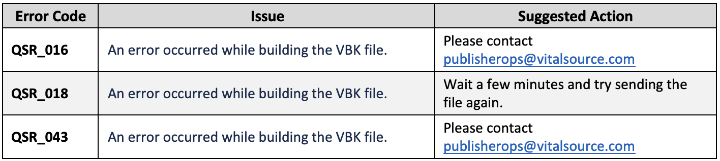 Understanding Content Ingestion Error Codes – VitalSource Success