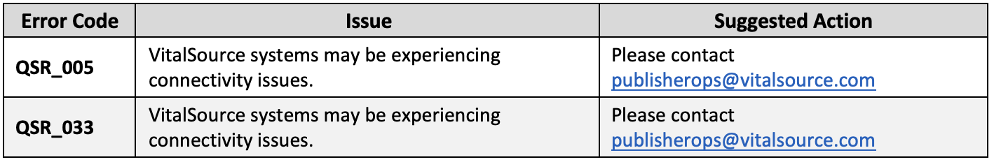 Understanding Content Ingestion Error Codes – VitalSource Success