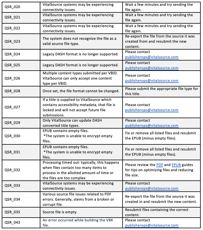 Understanding Content Ingestion Error Codes – VitalSource Success