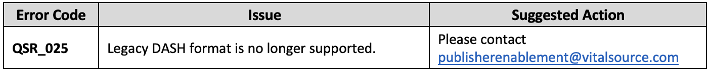 Understanding Content Ingestion Error Codes – VitalSource Success