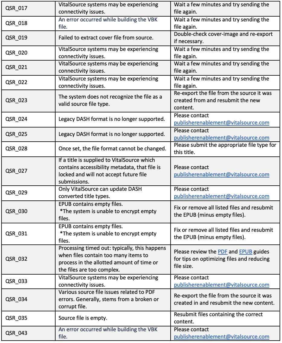 Understanding Content Ingestion Error Codes – VitalSource Success